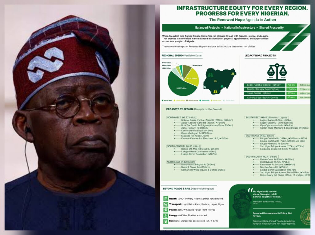 FAKE STATISTICS: Tinubu’s Government Caught Posting Fake Statistics on ...